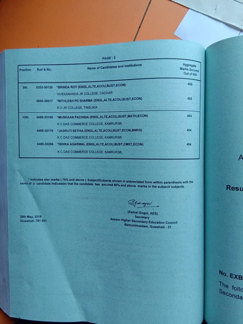 HS 2019 results declared | Assam Times